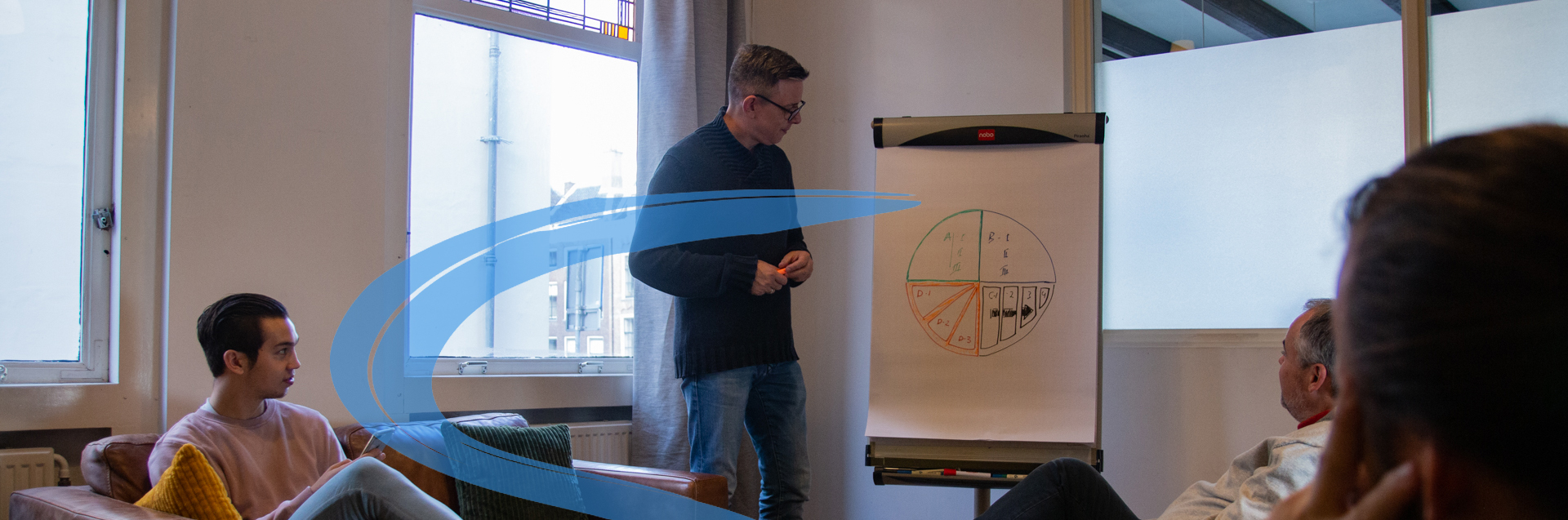 Agile Coaching | coachstation.nl